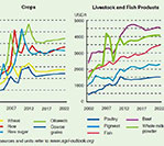 Balancing Export-oriented and Food Security Approaches in ASEAN - ISIS