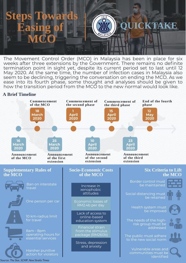 Steps Towards Easing of MCO | ISIS