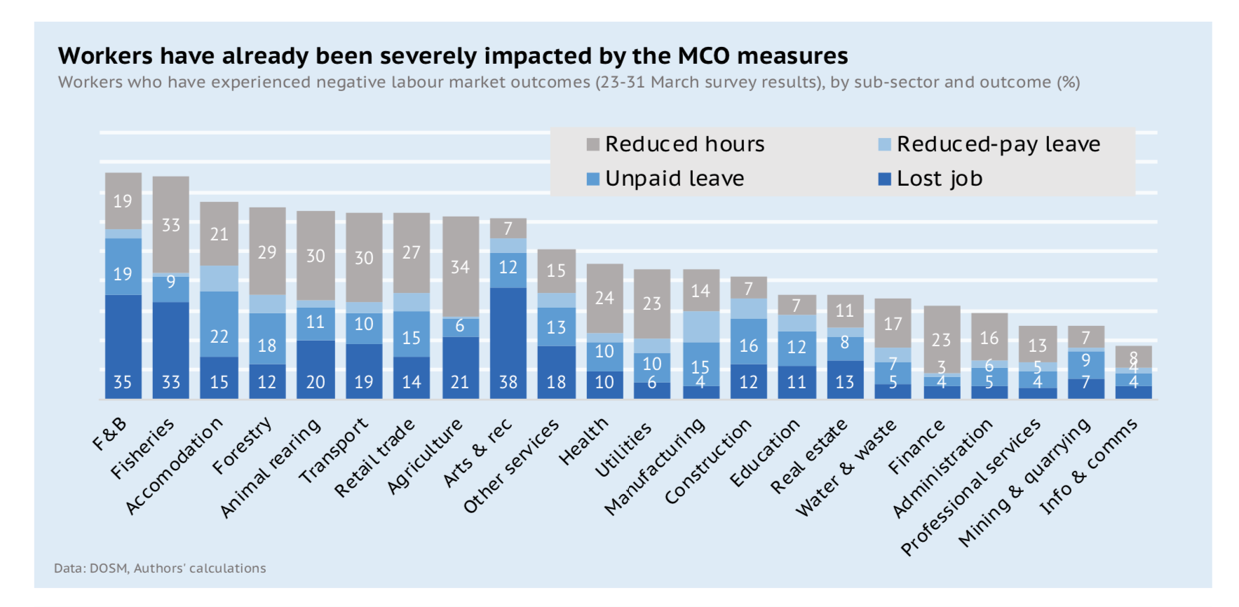 Causes Of Youth Unemployment In Malaysia