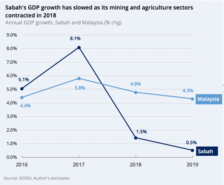 The Sabah Crisis | ISIS