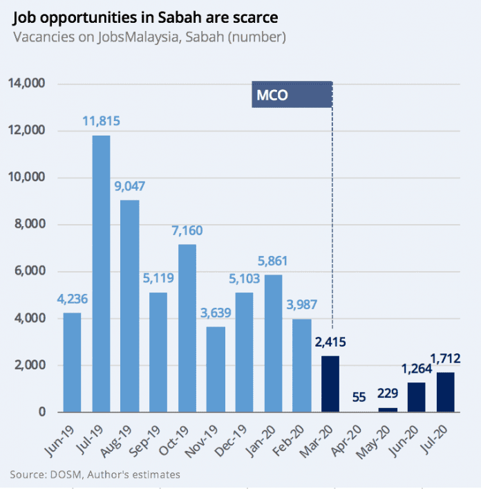 The Sabah Crisis | ISIS