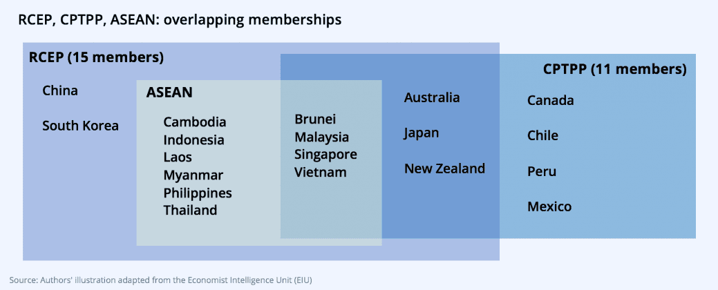The Regional Comprehensive Economic Partnership (RCEP): What this means ...