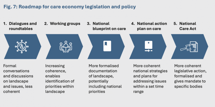 Building a cradle-to-grave care economy for Malaysia | ISIS