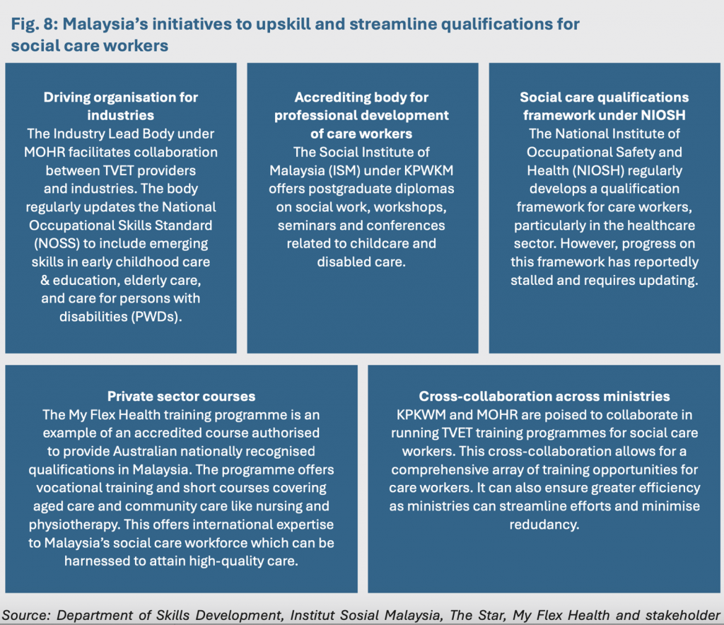 Building a cradle-to-grave care economy for Malaysia | ISIS
