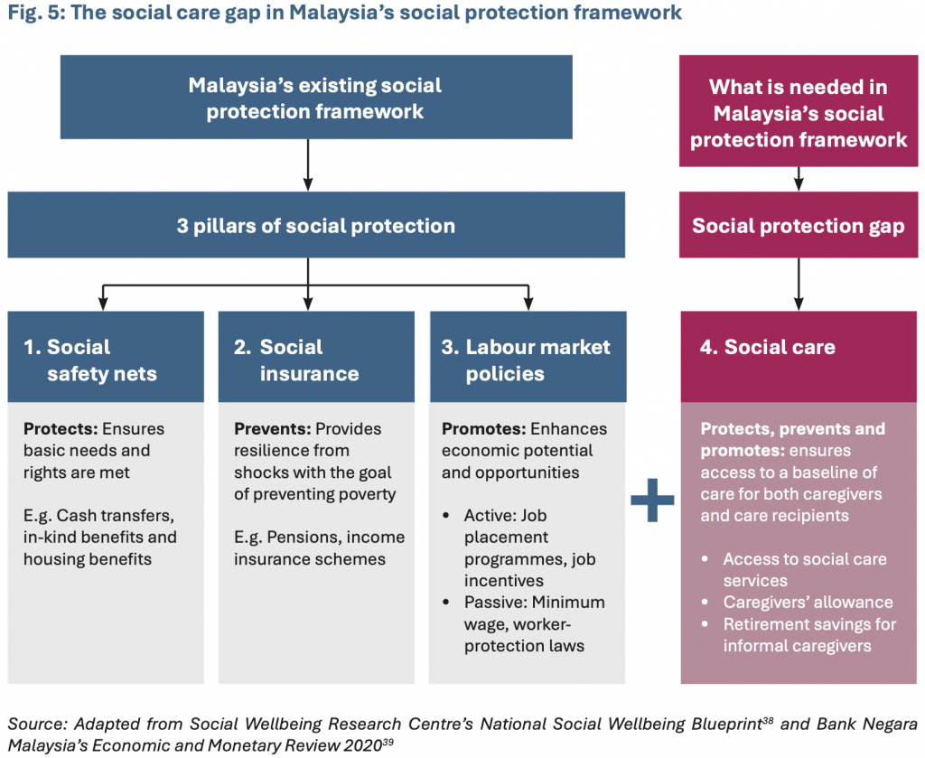 Building a cradle-to-grave care economy for Malaysia | ISIS