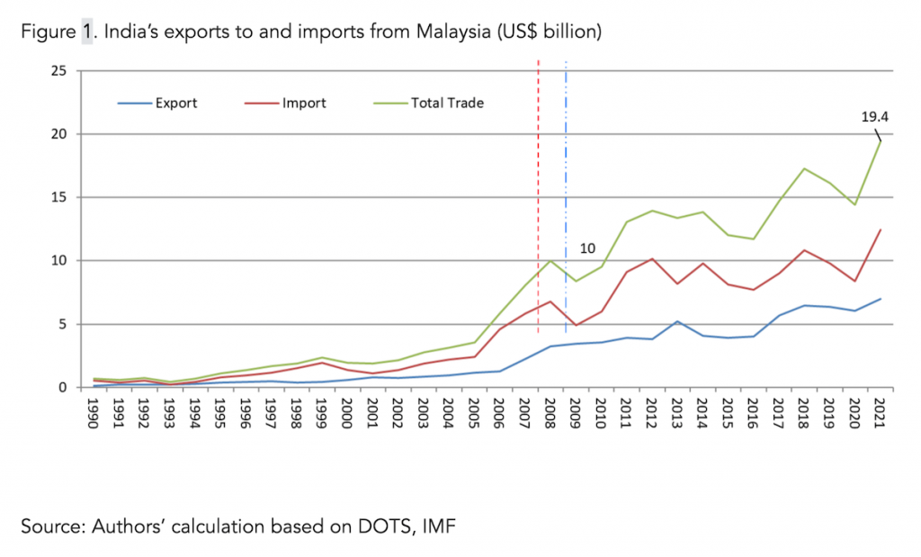 Resetting trade ties to spread prosperity | ISIS