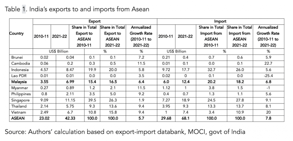 Resetting trade ties to spread prosperity | ISIS