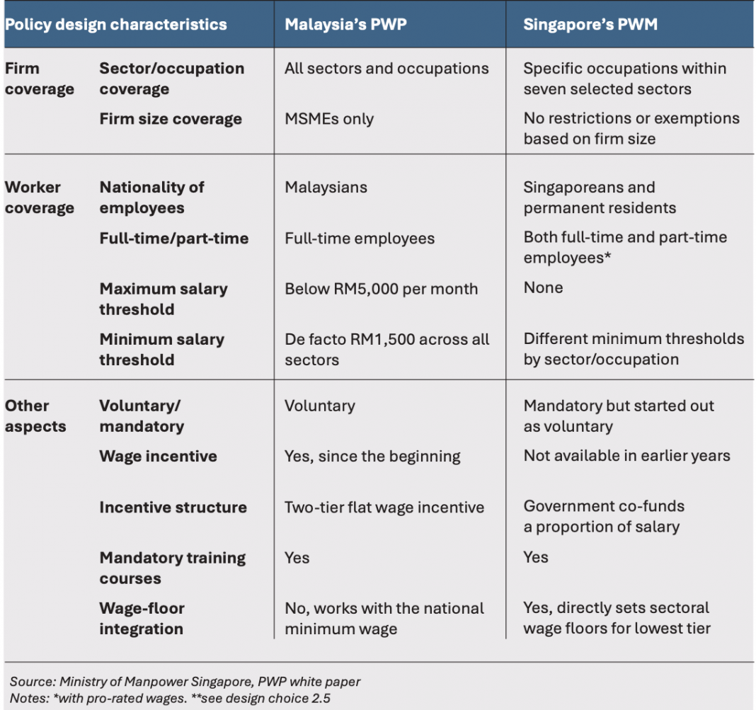 Malaysia’s progressive wage policy | ISIS