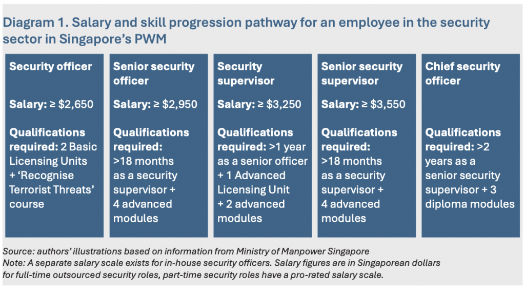 Malaysia’s progressive wage policy | ISIS