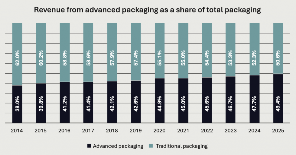 Malaysia’s semiconductor ecosystem amid geopolitical flux | ISIS
