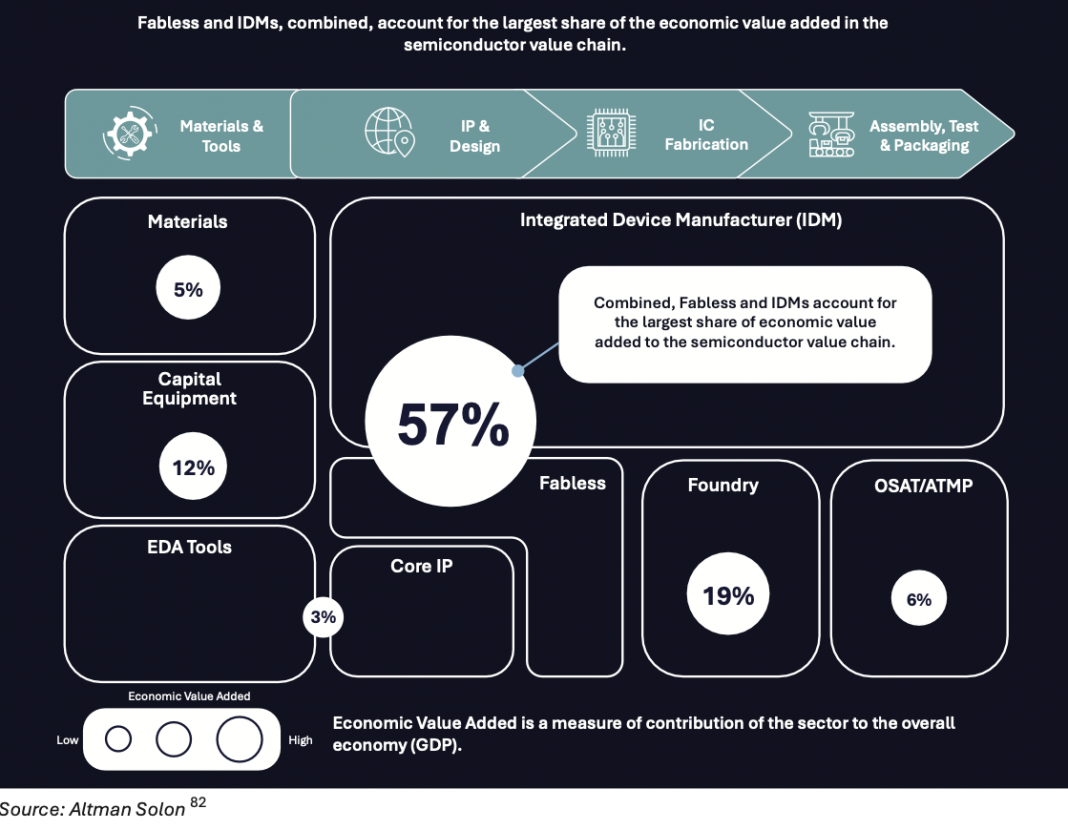 Malaysia’s semiconductor ecosystem amid geopolitical flux | ISIS