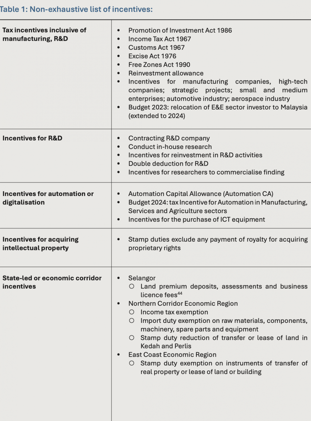 Malaysia’s semiconductor ecosystem amid geopolitical flux | ISIS