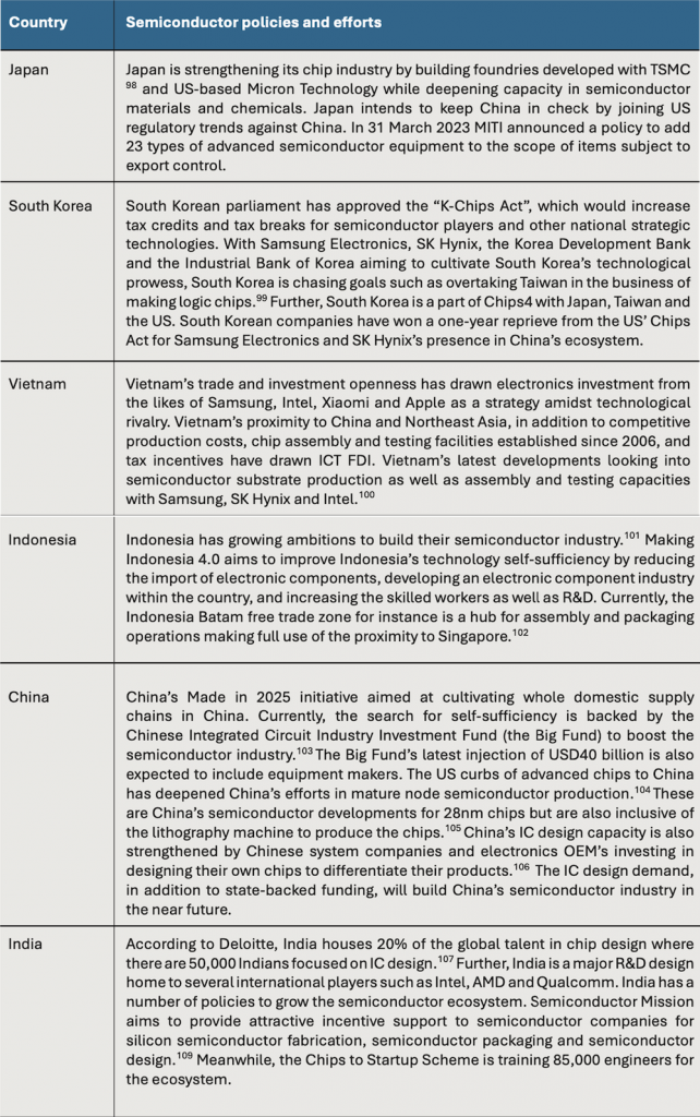 Malaysia’s semiconductor ecosystem amid geopolitical flux | ISIS